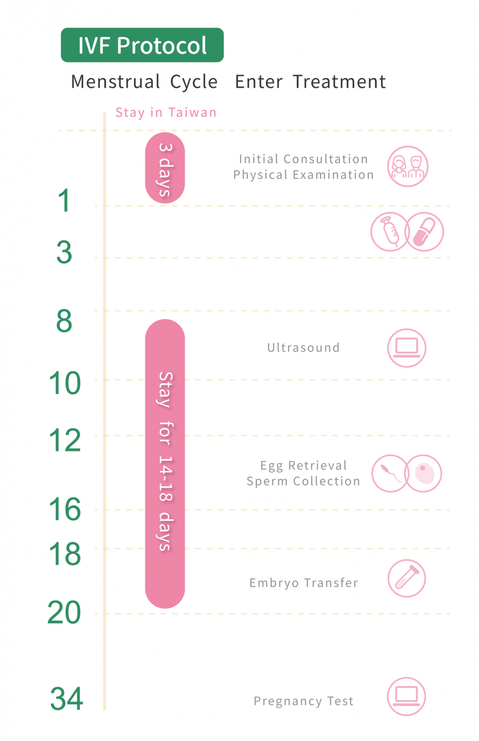 Introduction to IVF: procedure, technologies and fee